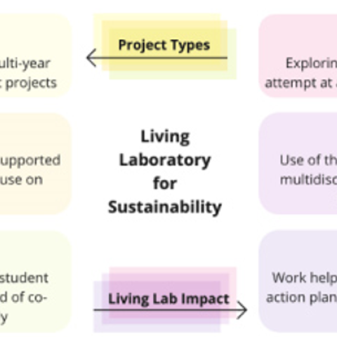 Cornell Living Laboratory database launched, highlights sustainable ...